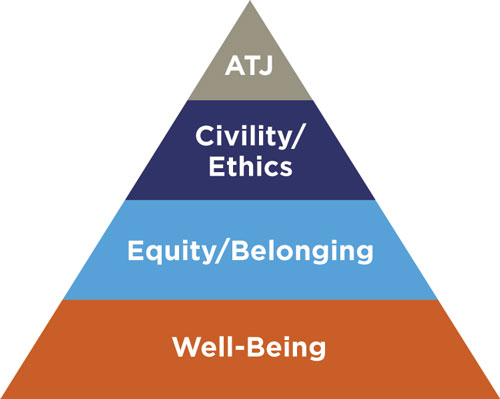 The Legal Profession’s Pyramid Scheme and Why It’s Worth Fixing ...